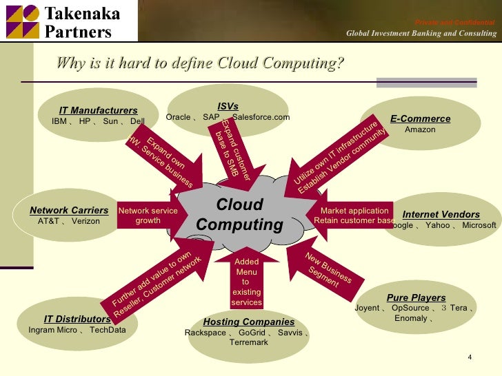 Cloud Computing Business Model Cloud Computing Business Model