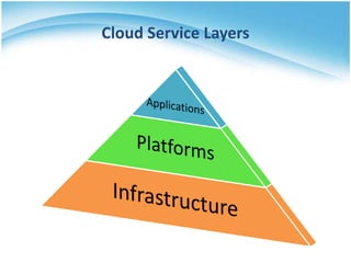 Cloud Computing by AGDMOUN Khalid | PPT