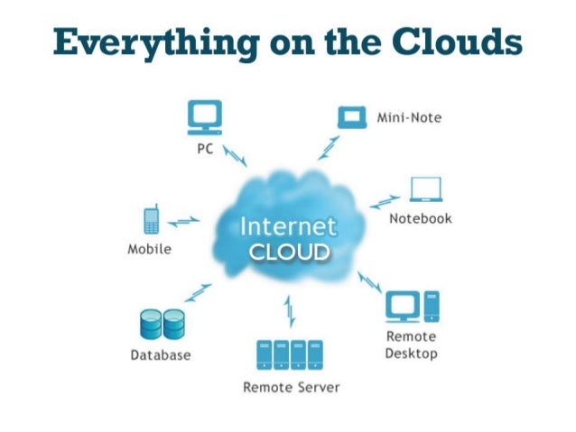 Cloud Computing by AGDMOUN Khalid