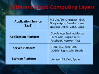 Cloud computing by prabhunath sharma | PPT