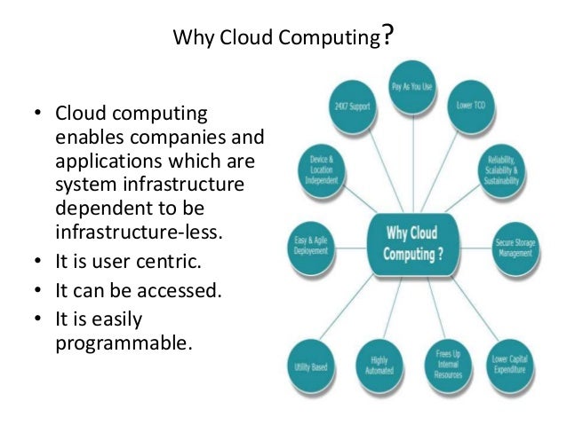 Cloud computing by G.SASHIDHAR