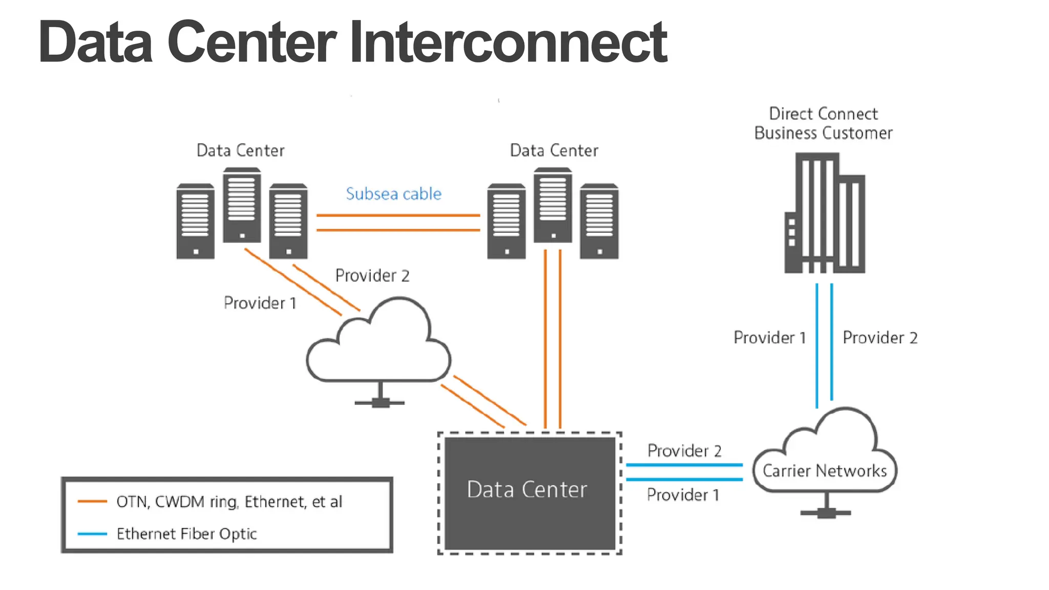 Networks in Cloud Computing :Network Architecture for Cloud | PPT