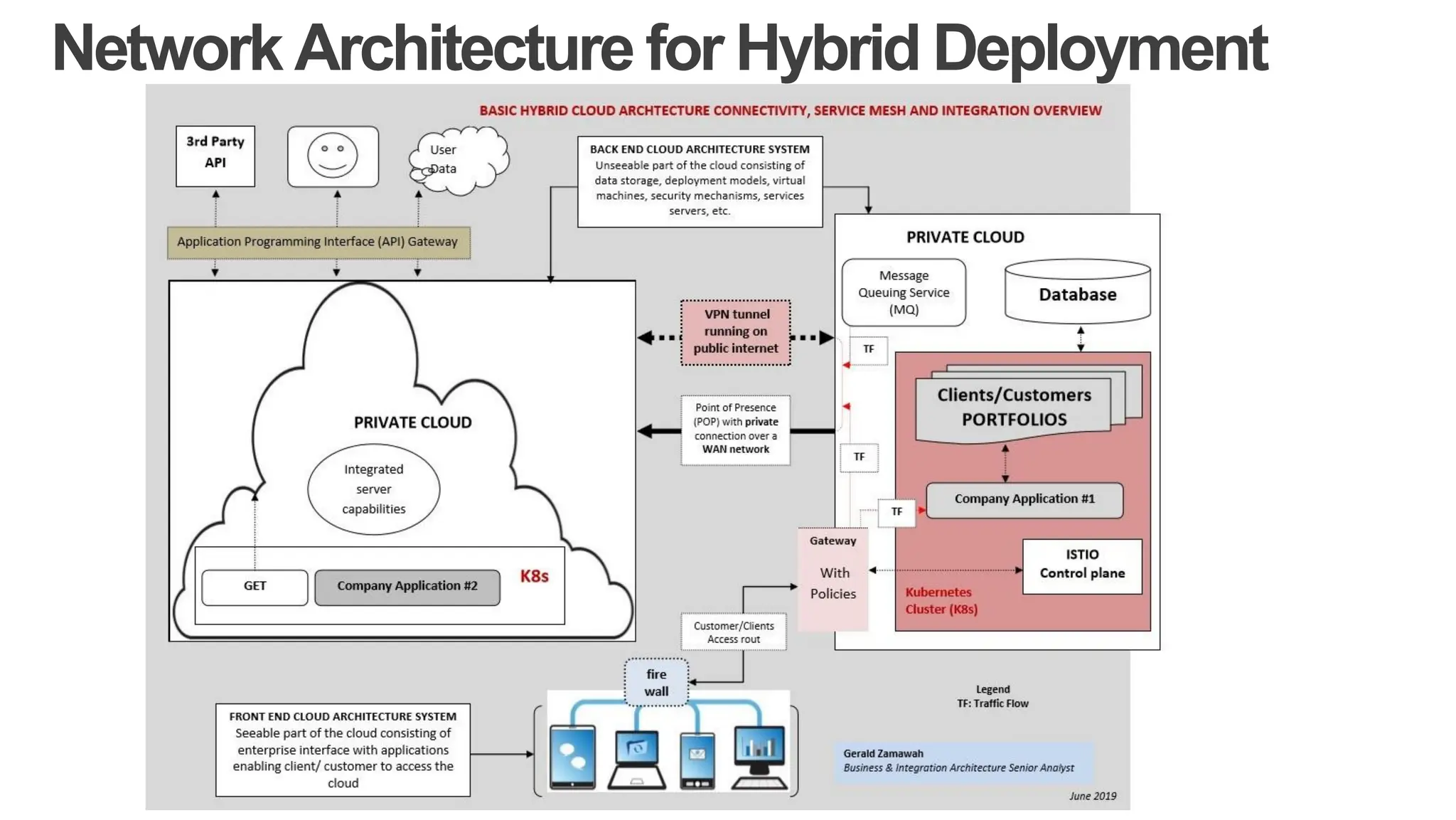 Networks in Cloud Computing :Network Architecture for Cloud | PPT