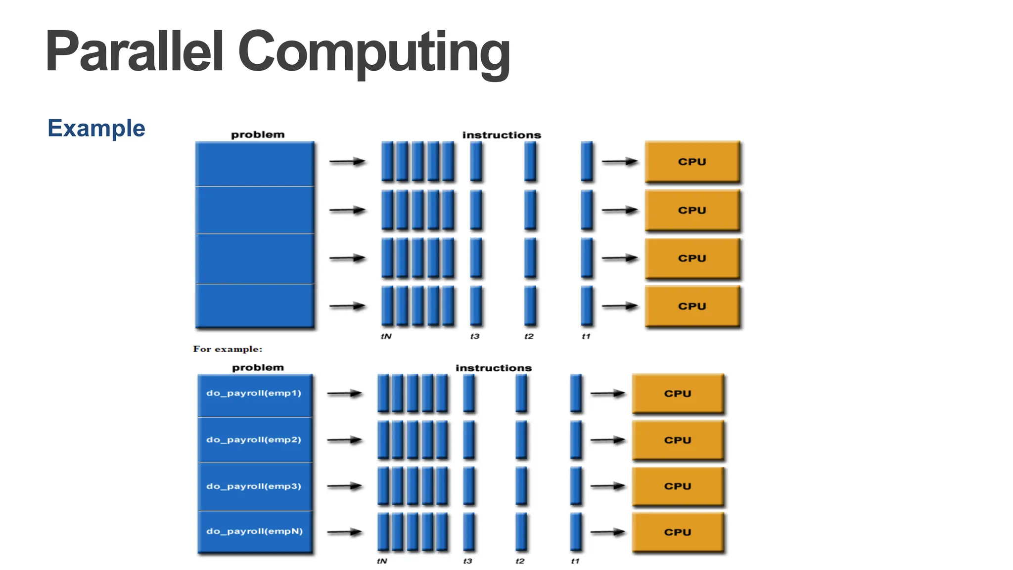 Networks in Cloud Computing :Network Architecture for Cloud | PPT
