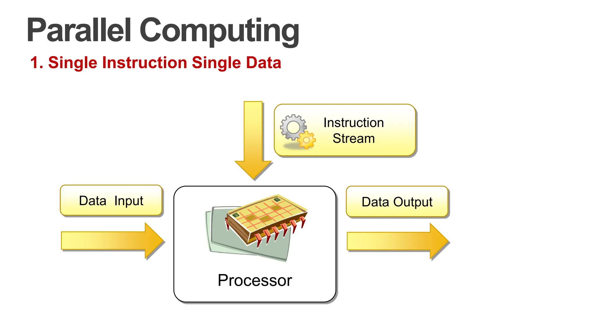 Networks in Cloud Computing :Network Architecture for Cloud | PPT