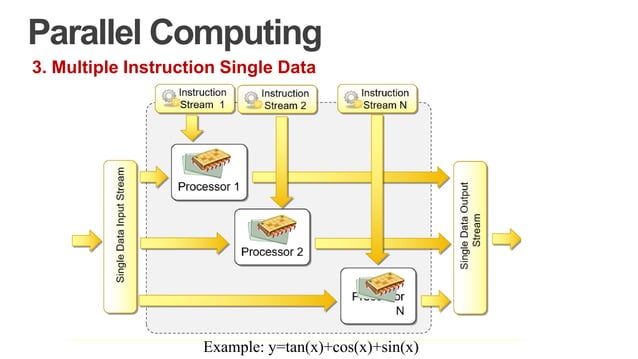 Networks in Cloud Computing :Network Architecture for Cloud | PPT