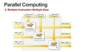 Networks in Cloud Computing :Network Architecture for Cloud | PPT