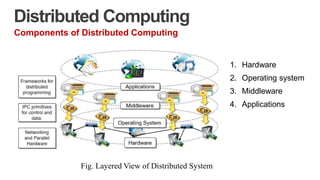 Networks in Cloud Computing :Network Architecture for Cloud | PPT