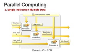 Networks in Cloud Computing :Network Architecture for Cloud | PPT