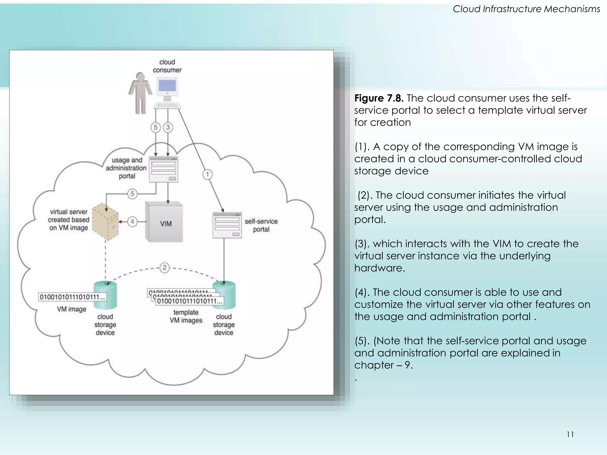 Cloud Infrastructure Mechanisms | PPTX