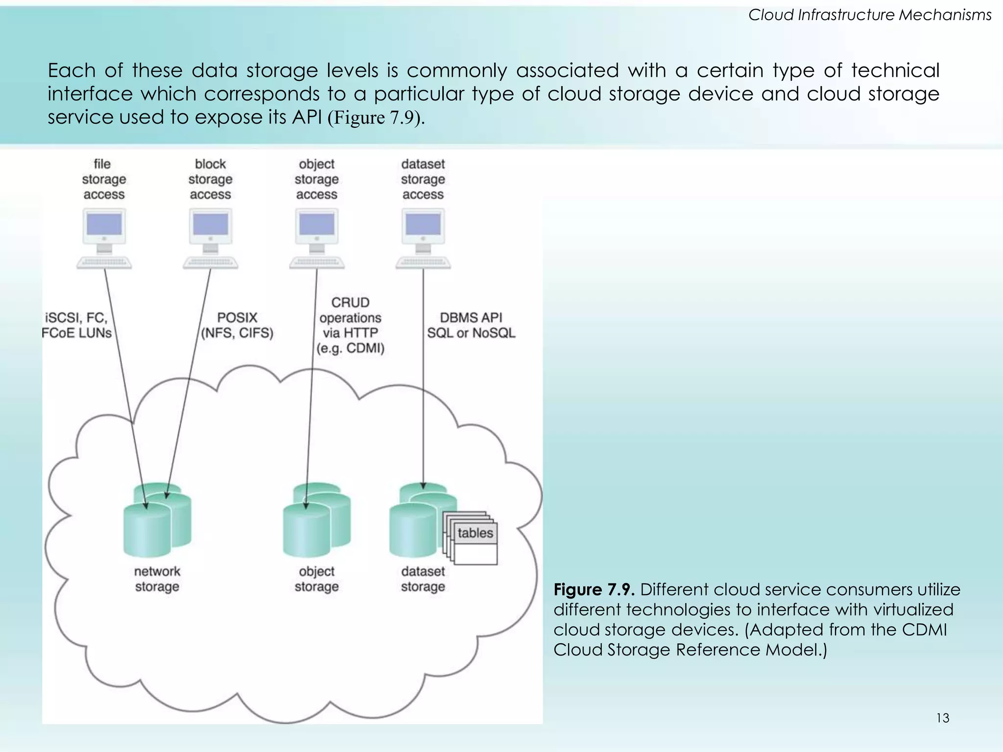 Cloud Infrastructure Mechanisms | PPTX