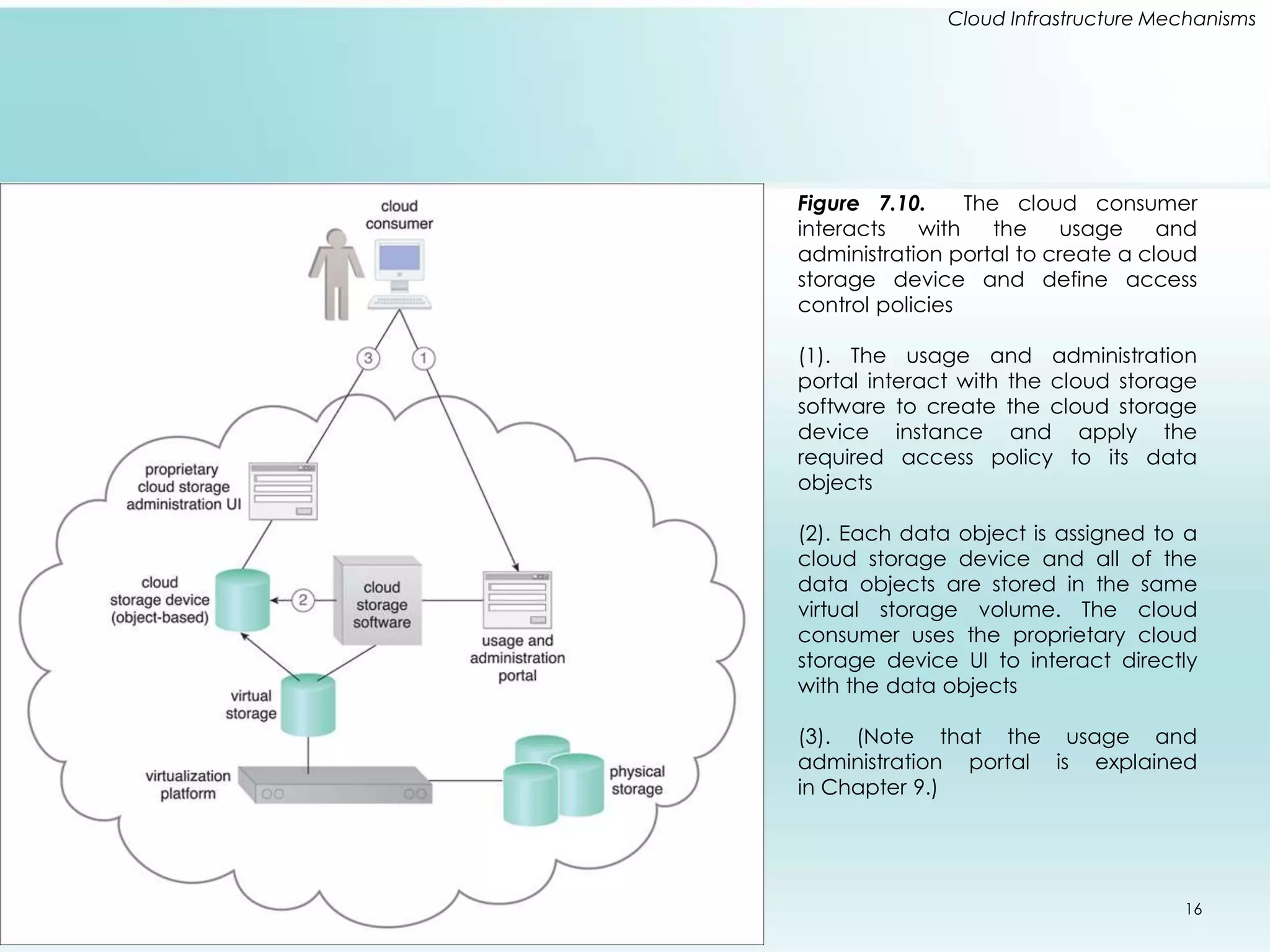 Cloud Infrastructure Mechanisms | PPTX