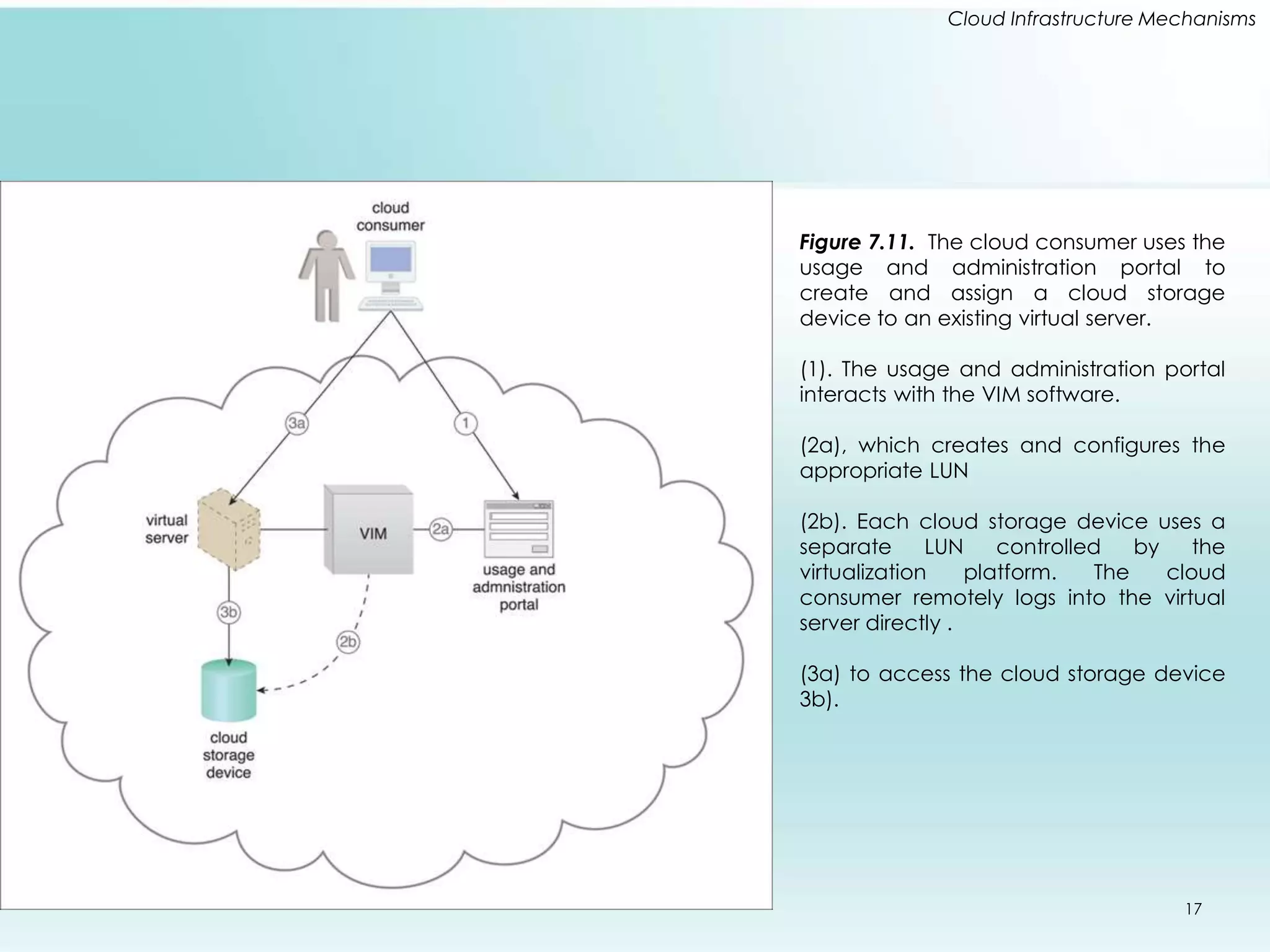 Cloud Infrastructure Mechanisms | PPTX