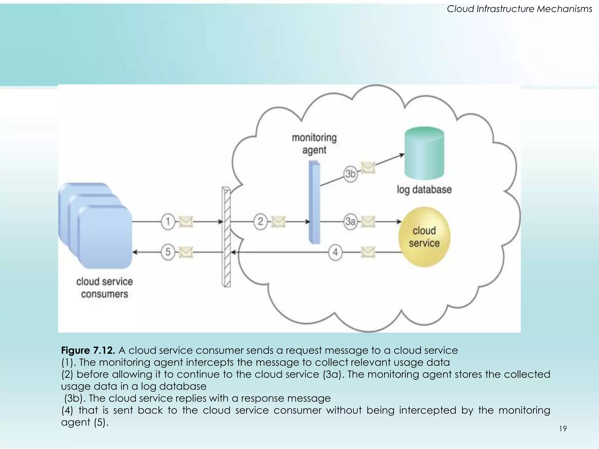 Cloud Infrastructure Mechanisms | PPTX