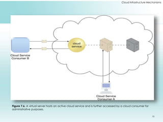 Cloud Infrastructure Mechanisms | PPTX