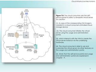 Cloud Infrastructure Mechanisms | PPTX