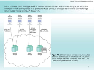 Cloud Infrastructure Mechanisms | PPTX