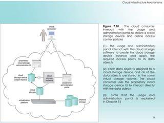 Cloud Infrastructure Mechanisms | PPTX
