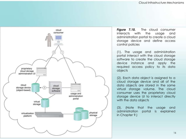 Cloud Infrastructure Mechanisms | PPTX