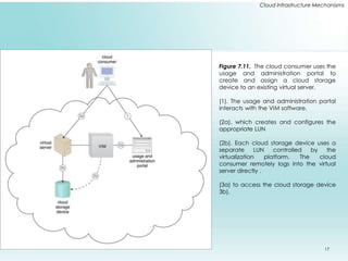 Cloud Infrastructure Mechanisms | PPTX