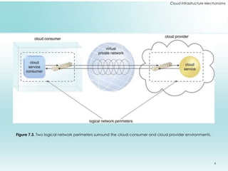 Cloud Infrastructure Mechanisms | PPTX