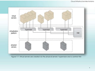 Cloud Infrastructure Mechanisms | PPTX