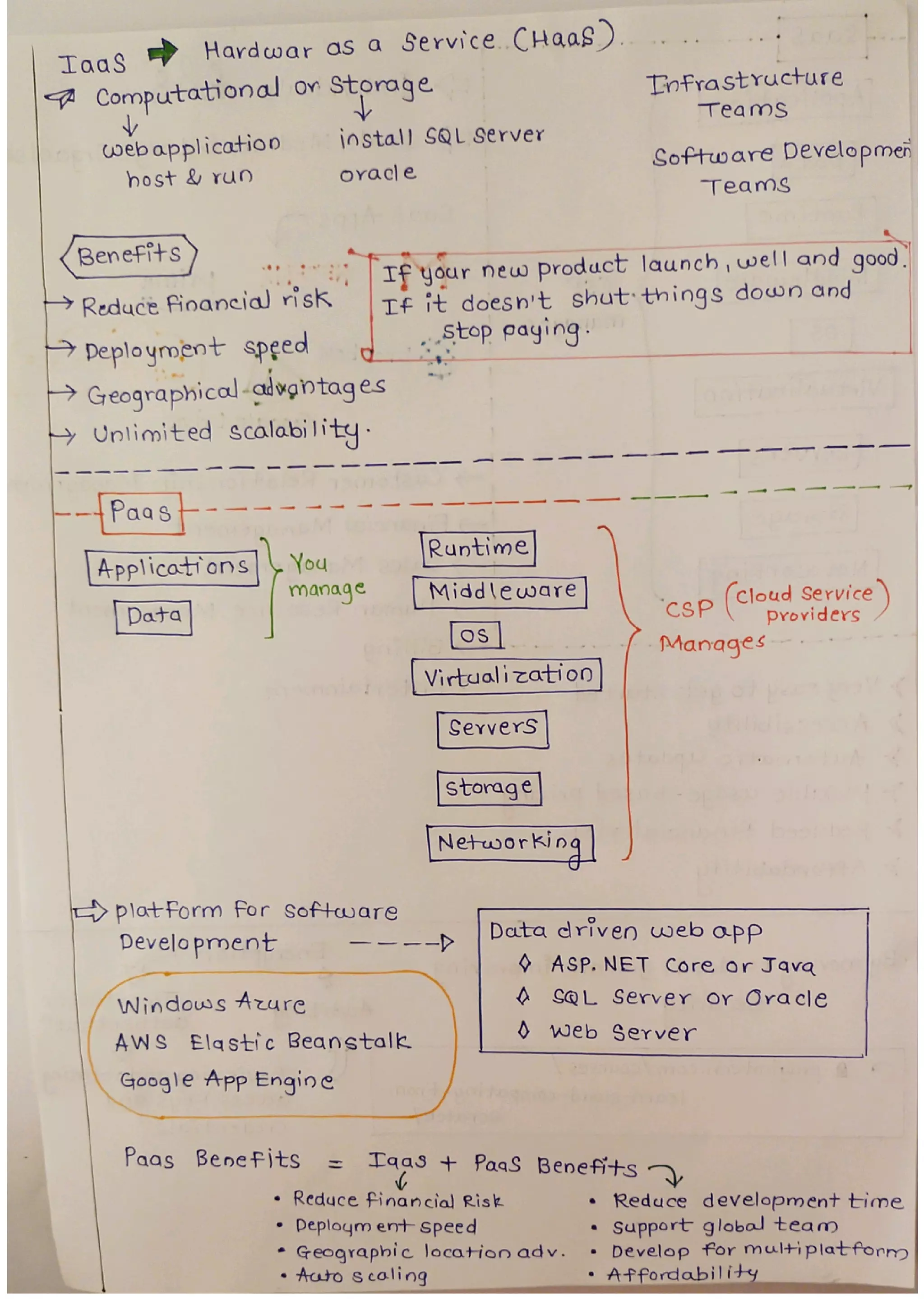 Cloud Computing Cheat Sheet .pdf | Cloud Computing | Internet