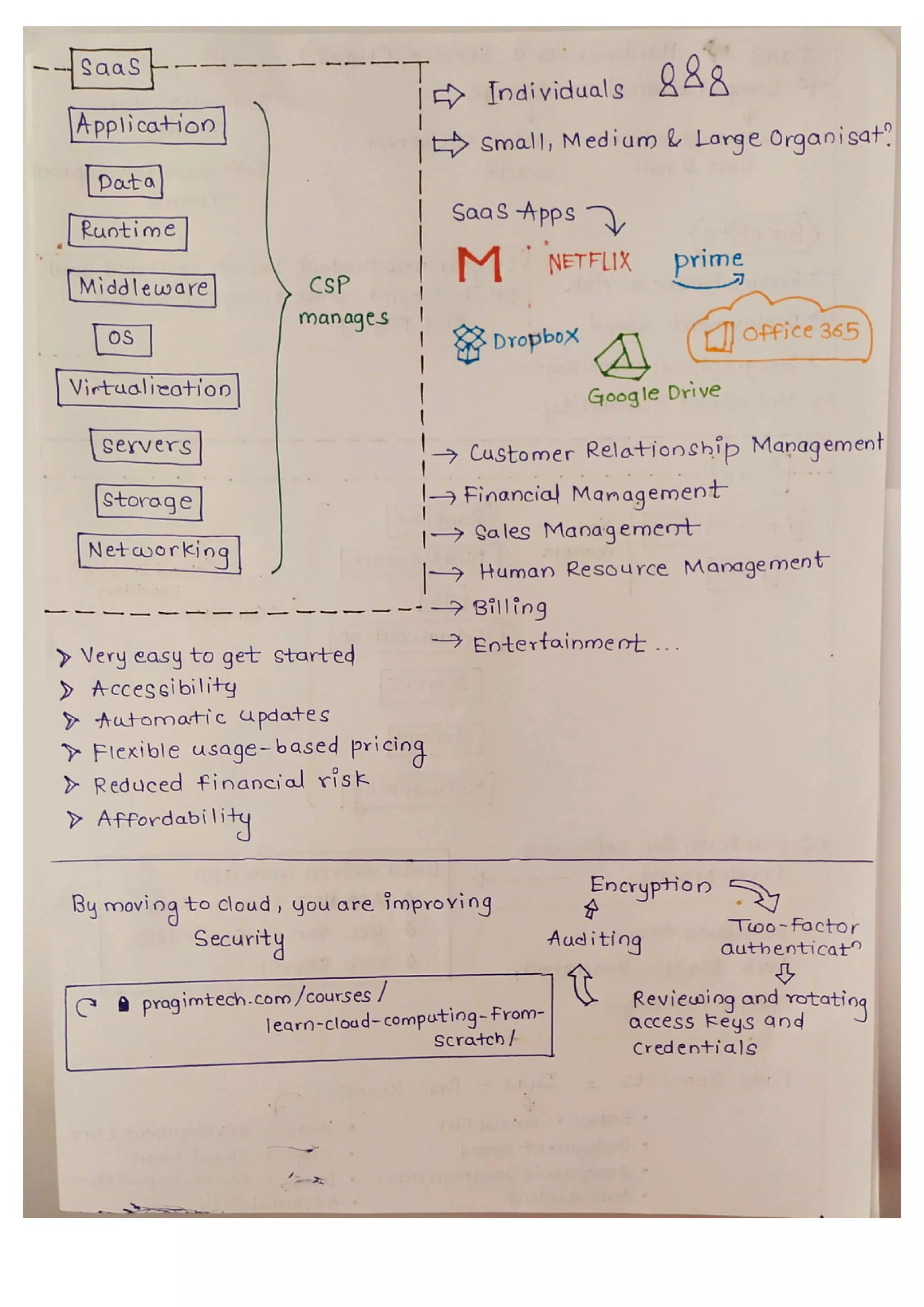Cloud Computing Cheat Sheet Pdf