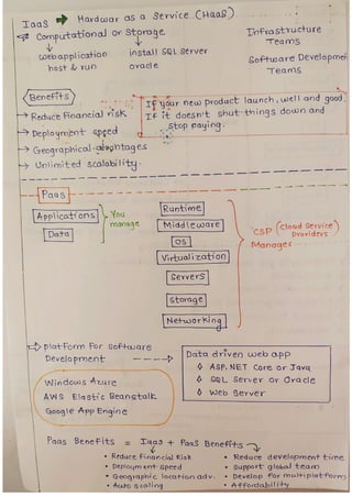 Cloud Computing Cheat Sheet .pdf | Cloud Computing | Internet