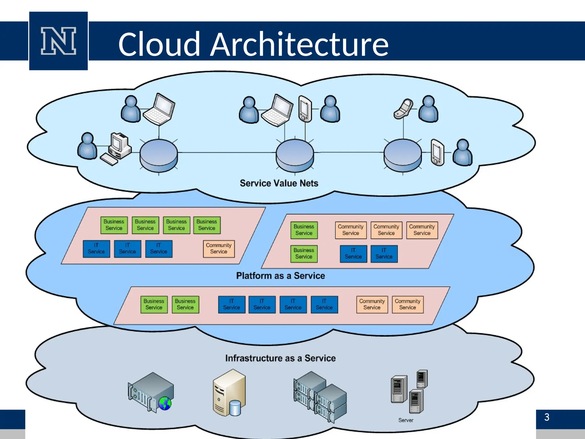 introduction to cloud computing (cloud models) | PPT
