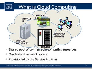 introduction to cloud computing (cloud models) | PPT