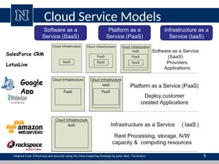 introduction to cloud computing (cloud models) | PPT