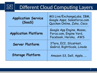introduction to cloud computing (cloud models) | PPT