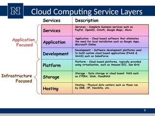 introduction to cloud computing (cloud models) | PPT