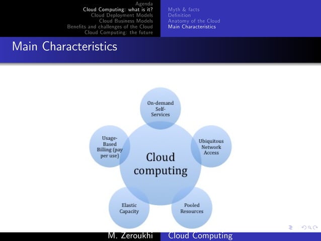 Cloud Computing Business Models | PPT