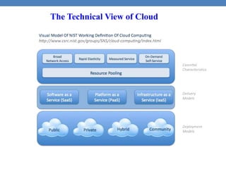 Cloud computing components | PPTX | Computer Networking | Computing