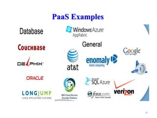 Cloud computing components | PPTX | Computer Networking | Computing