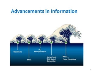 Cloud computing components | PPTX | Computer Networking | Computing