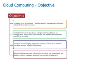 Cloud Computing & Control Auditing | PPTX