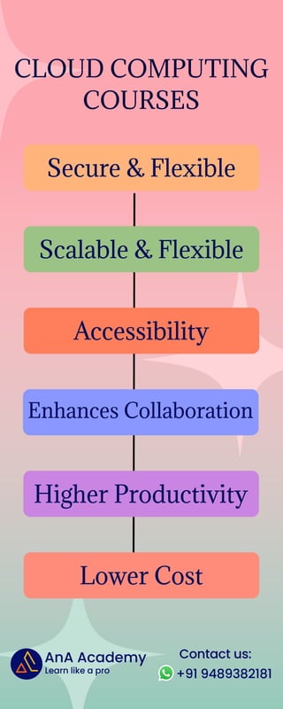 Cloud computing courses | PDF
