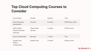 Benefits of the Cloud Computing Courses. | PPT