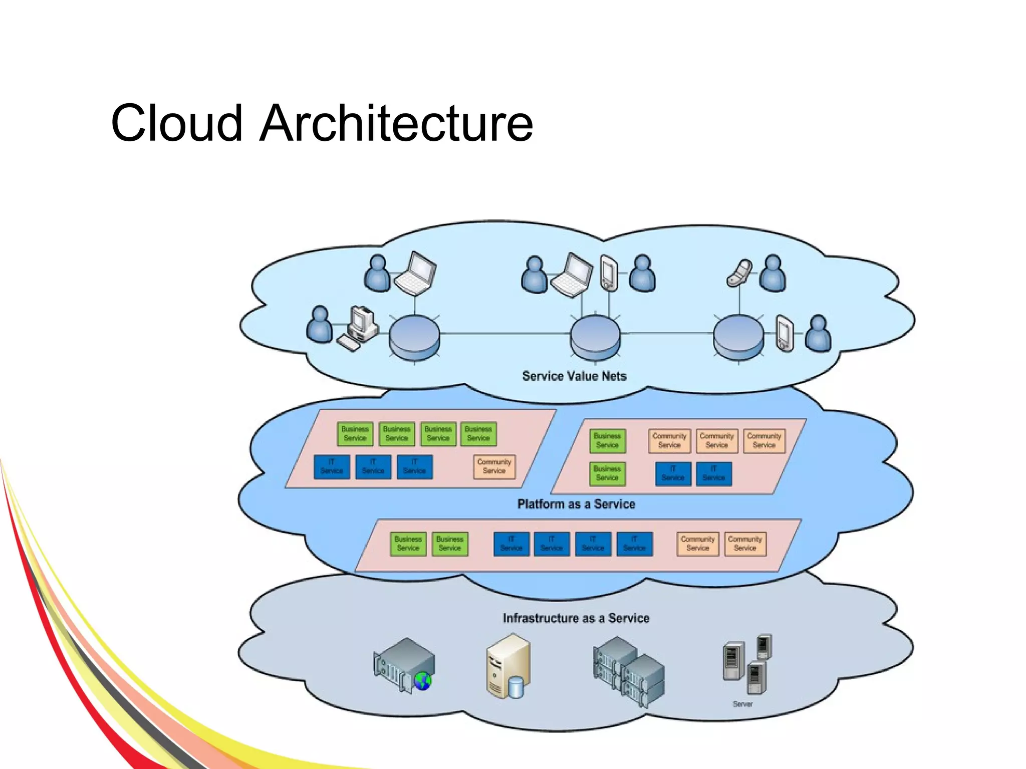 Cloud computing & dbms | PDF | Cloud Computing | Internet