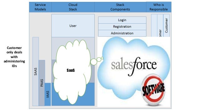 Best free software draw cloud computing components presentation - maioboxes