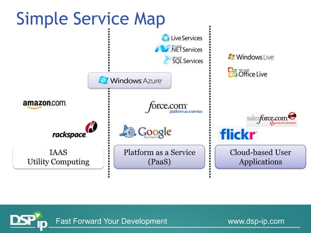 Cloudcomputingdsp ip-100123124450-phpapp02 | PPT