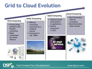 Cloudcomputingdsp ip-100123124450-phpapp02 | PPT