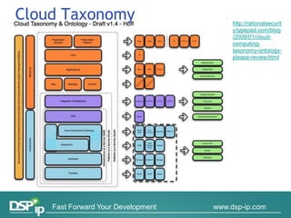 Cloudcomputingdsp ip-100123124450-phpapp02 | PPT