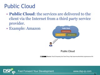 Cloudcomputingdsp ip-100123124450-phpapp02 | PPT