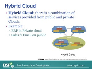 Cloudcomputingdsp ip-100123124450-phpapp02 | PPT