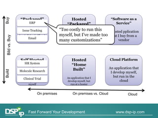 Cloudcomputingdsp ip-100123124450-phpapp02 | PPT