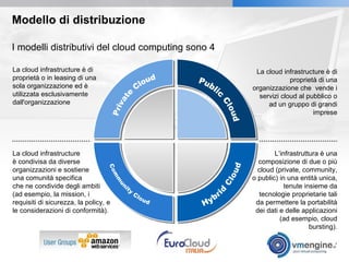 Cloud computing e data center cenni sulle tecnologie orientate al green | PPT | Cloud Computing ...